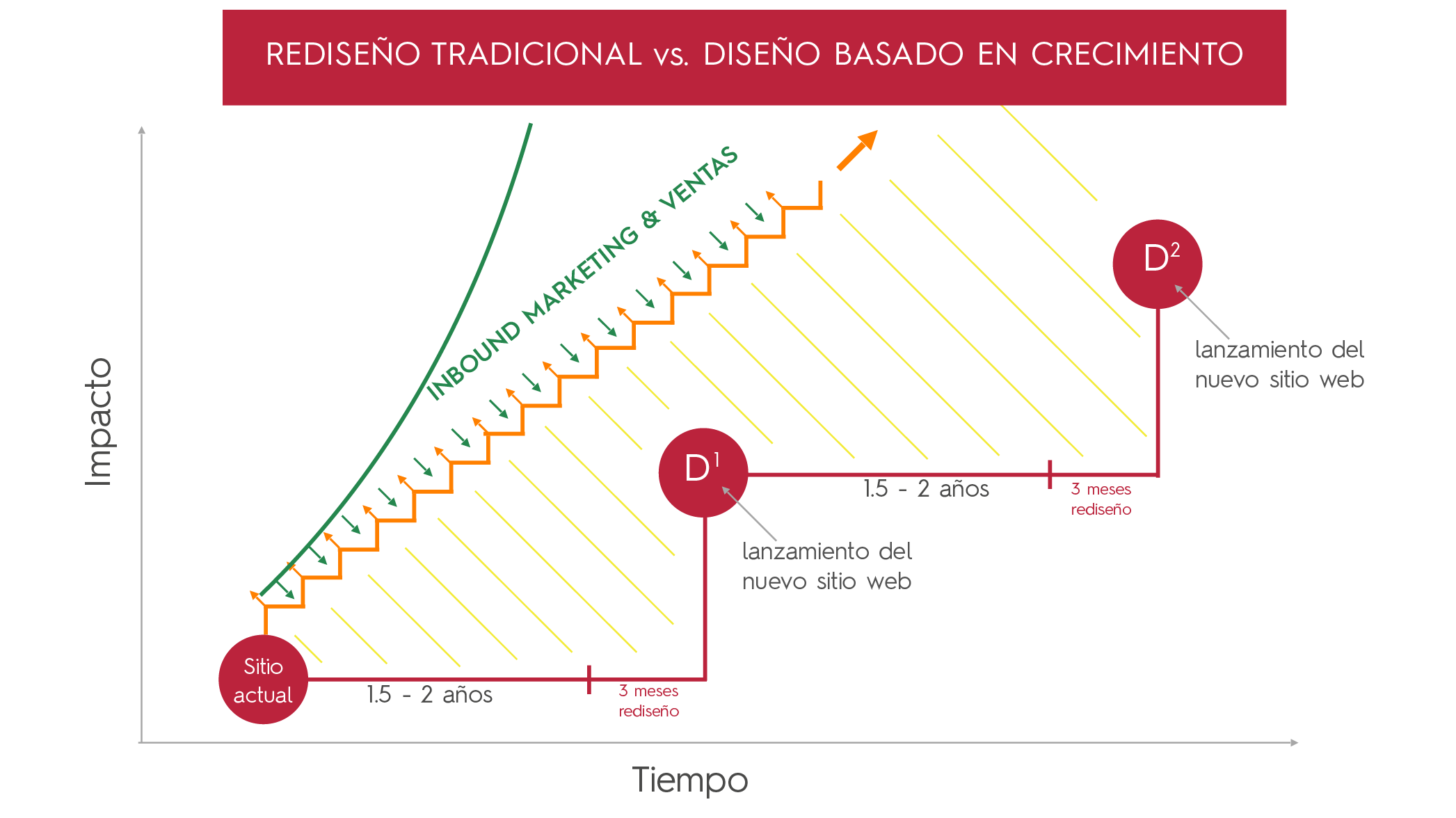 Qué son las premisas fundamentales y porqué son importantes